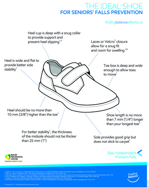 Fall Prevention Resources - Westend Seniors Activity Centre