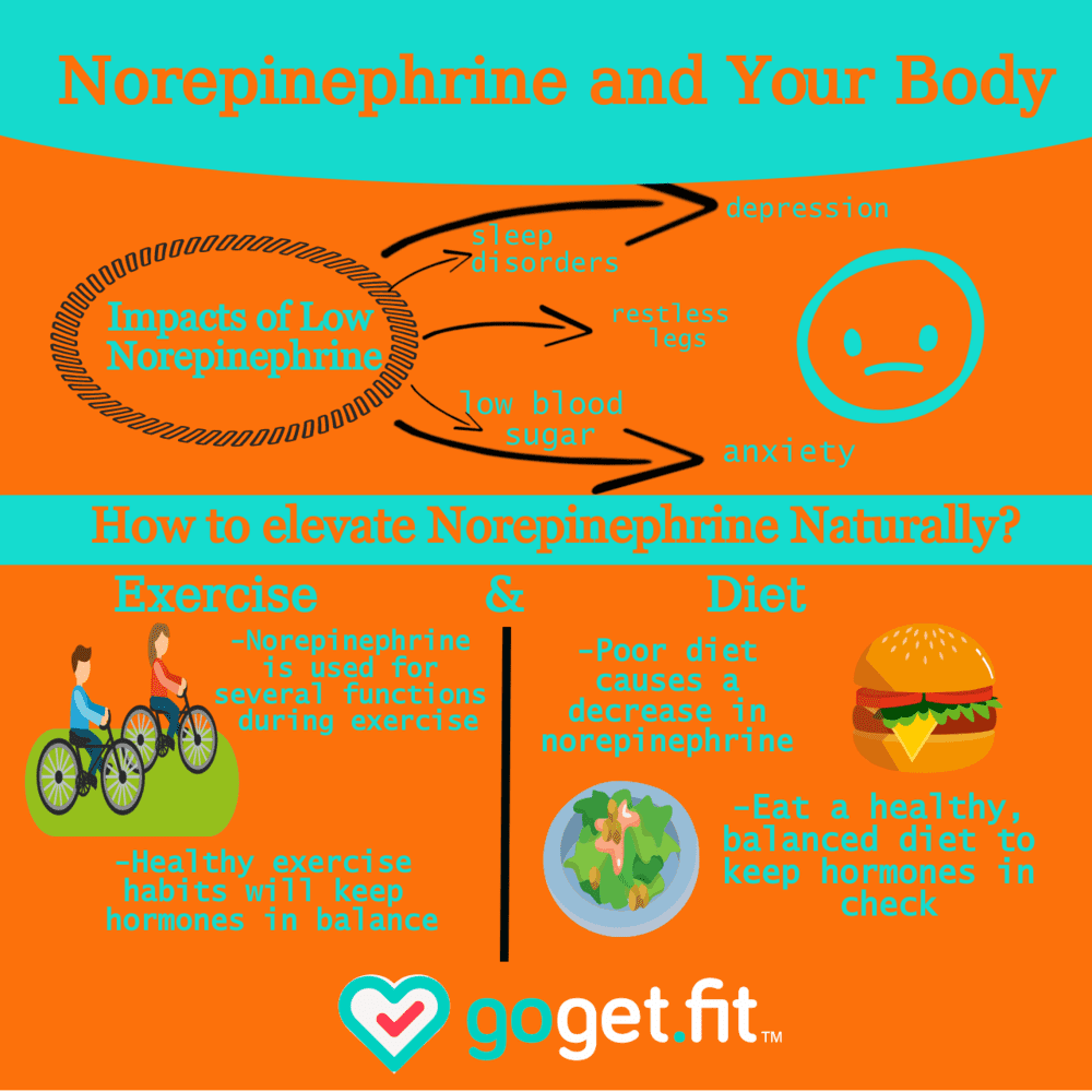 GUEST BLOG POST - Physical Activity and Depression - Westend Seniors ...